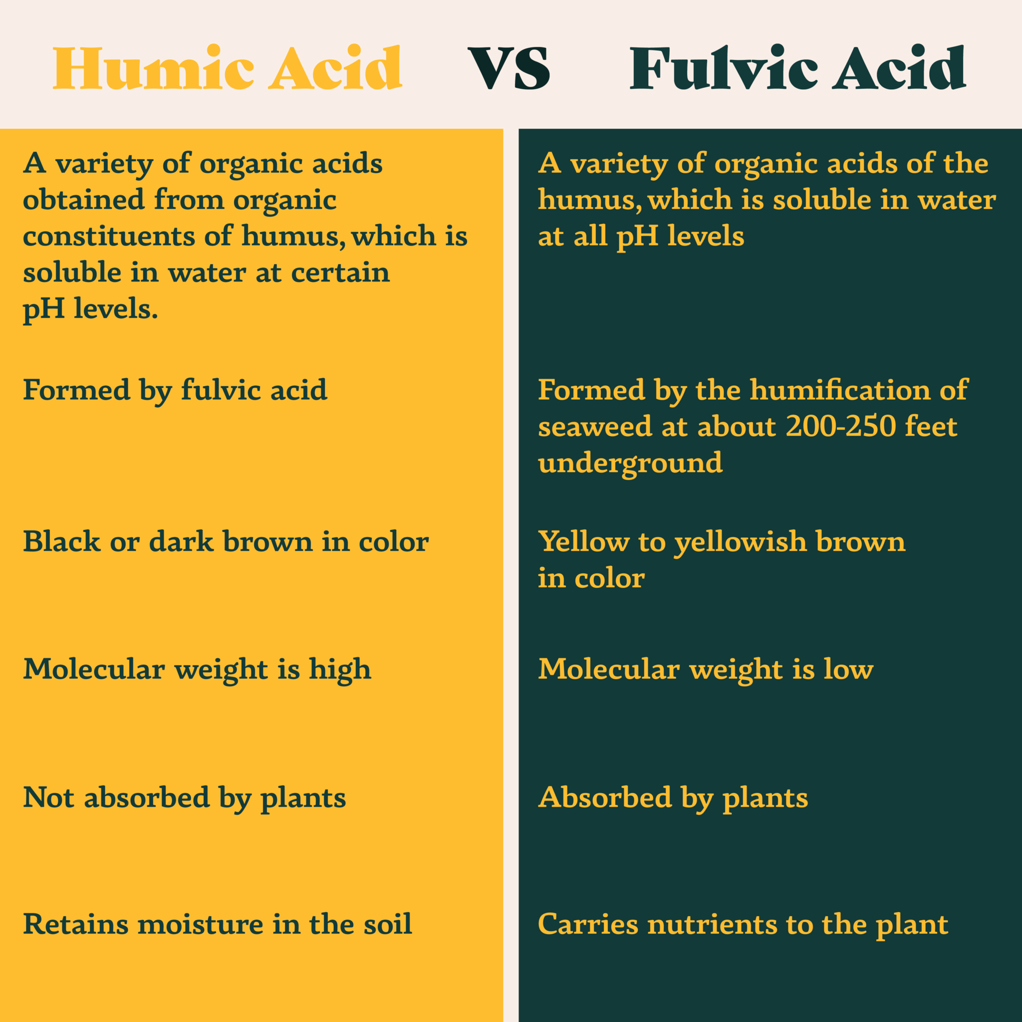 Grow Tips: Humic and Fulvic Acids found in fertilizer – Maricann